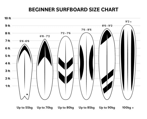 Beginner Surfboard Guide: Choosing surfboards for beginners