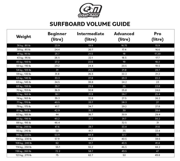 Beginner Surfboard Guide: Choosing surfboards for beginners